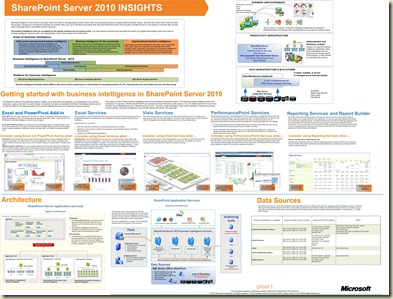 Download free Sql Server Capacity Planning Tool software - bugturbabit